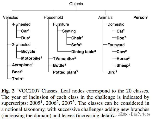 PASCAL VOC数据集-CSDN博客