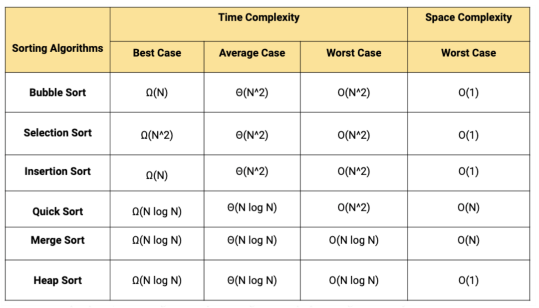 Rust 和 C 性能对比：排序-CSDN博客