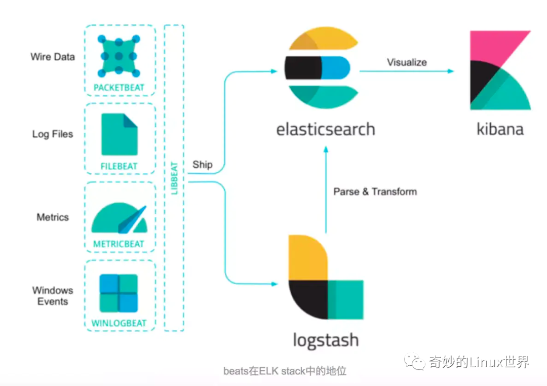 一文读懂开源日志管理方案 ELK 和 EFK 的区别-CSDN博客