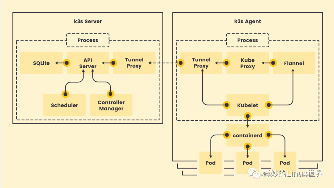 使用 K3s 快速上手 Kubernetes 集群指南-CSDN博客