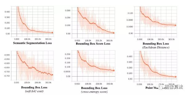 NeurIPS2019：3D点云实例分割的新框架3D-BoNet_partnet实例分割代码-CSDN博客