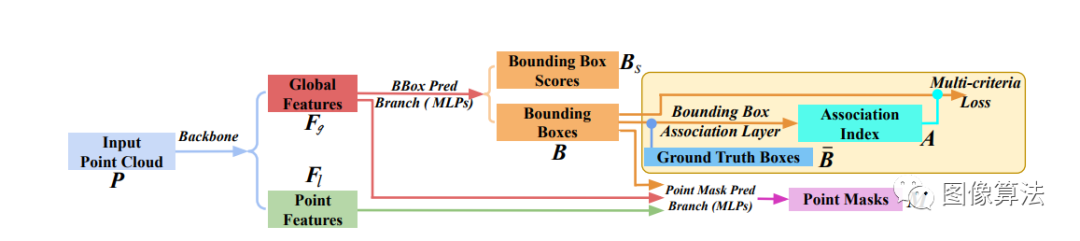 NeurIPS2019：3D点云实例分割的新框架3D-BoNet_partnet实例分割代码-CSDN博客