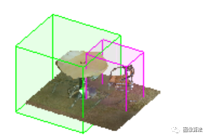 NeurIPS2019：3D点云实例分割的新框架3D-BoNet_partnet实例分割代码-CSDN博客