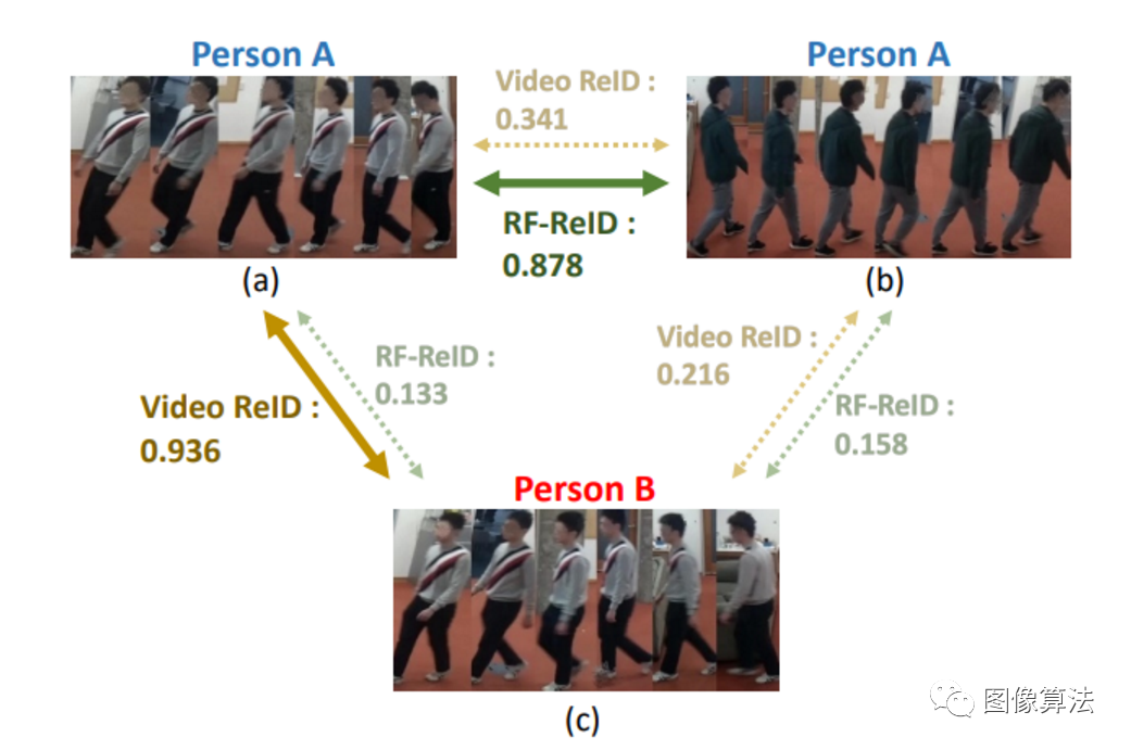 CVPR2020|行人检测与重识算法推荐论文源码大盘点_行人重识别源代码2020-CSDN博客