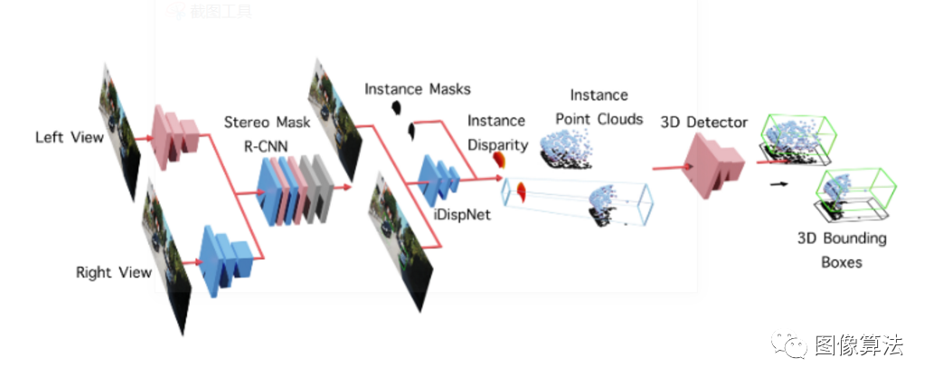 CVPR2020|3D目标检测算法推荐论文源码大盘点_2.5d物体检测算法-CSDN博客