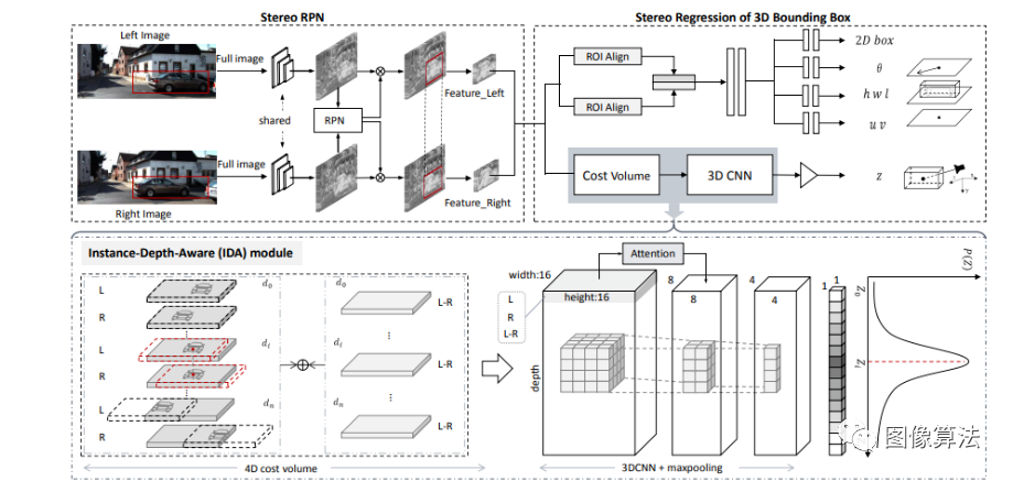 CVPR2020|3D目标检测算法推荐论文源码大盘点_2.5d物体检测算法-CSDN博客