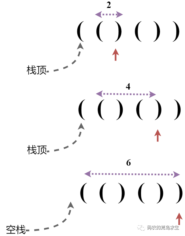 图解leetcode：最长匹配括号 Csdn博客 