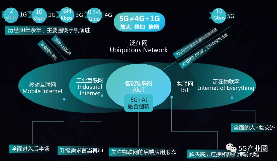 PPT下载 | 5G-AIoT智慧生活产业发展白皮书（2019）-CSDN博客