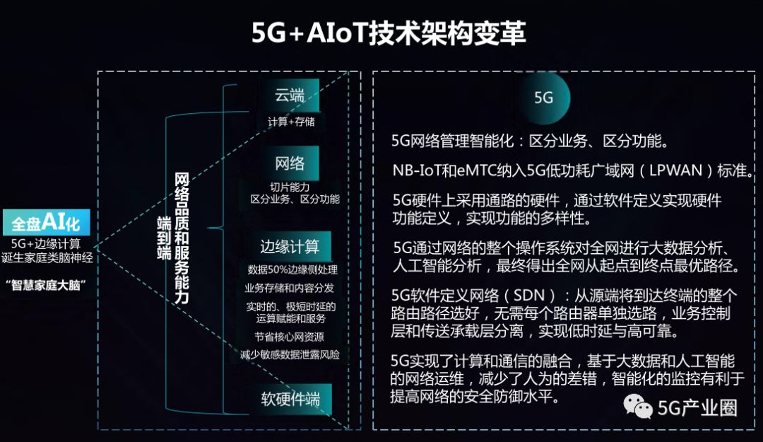 PPT下载 | 5G-AIoT智慧生活产业发展白皮书（2019）-CSDN博客