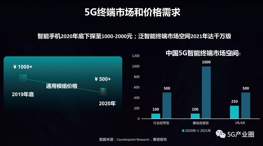PPT下载 | 5G-AIoT智慧生活产业发展白皮书（2019）-CSDN博客