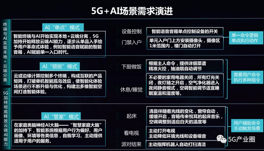 PPT下载 | 5G-AIoT智慧生活产业发展白皮书（2019）-CSDN博客