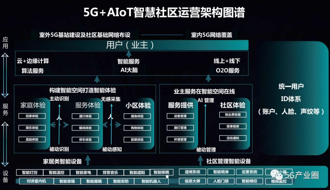 PPT下载 | 5G-AIoT智慧生活产业发展白皮书（2019）-CSDN博客