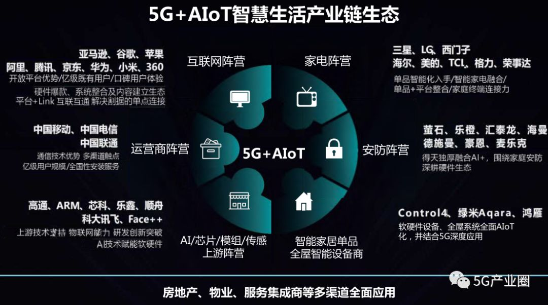 PPT下载 | 5G-AIoT智慧生活产业发展白皮书（2019）-CSDN博客