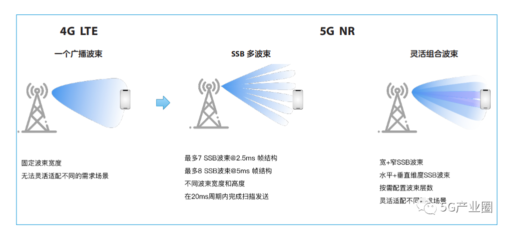 降低能耗！5G Massive MIMO 的“挑战”与“应用关键”在哪里？-CSDN博客