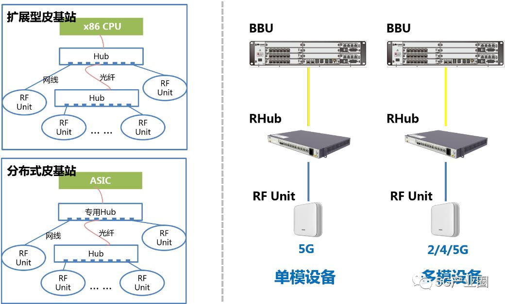 5G室内覆盖面临四大挑战，如何破？-CSDN博客