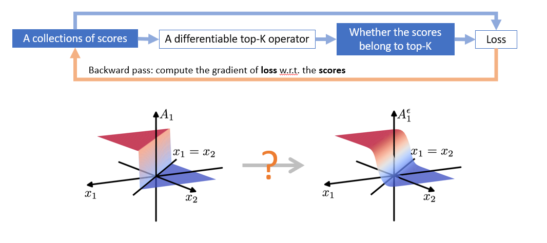 当Top-k遇到深度学习-CSDN博客