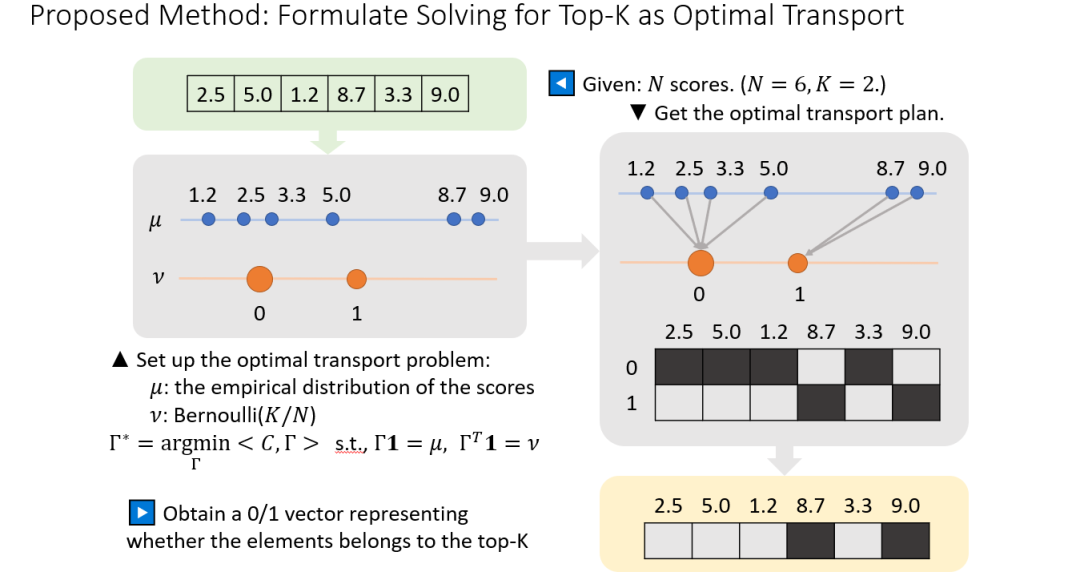当Top-k遇到深度学习-CSDN博客
