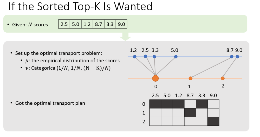 当Top-k遇到深度学习-CSDN博客