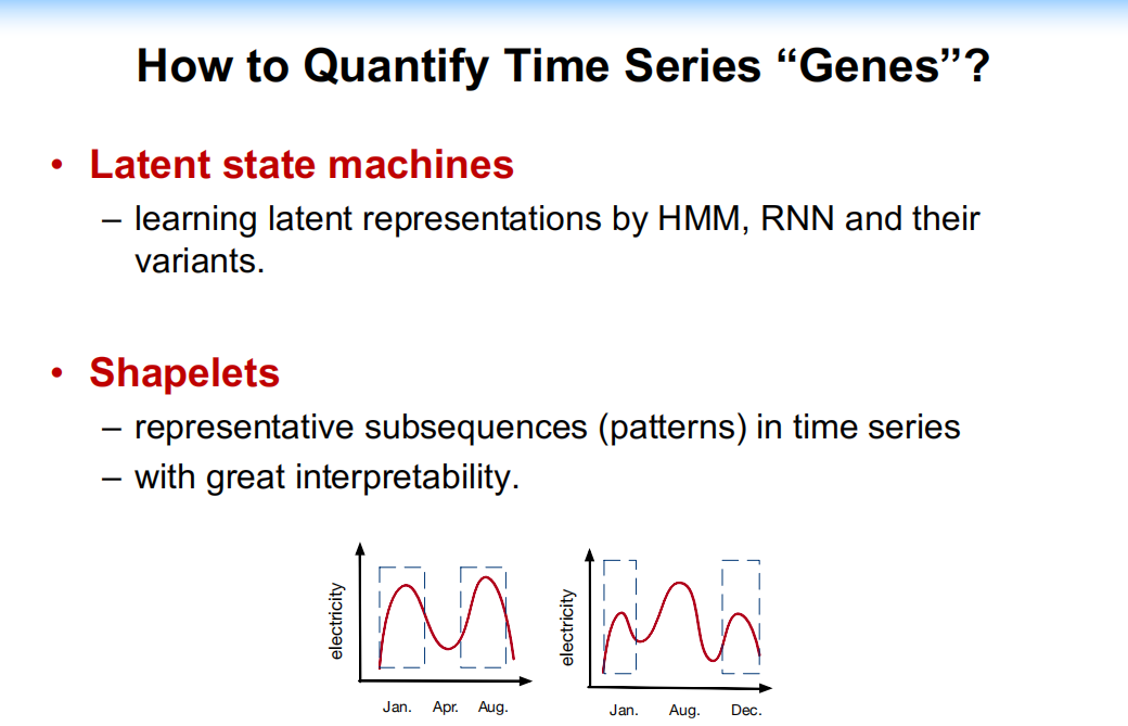 浙江大学副教授杨洋——《Time2Graph：从图视角出发的时间序列建模》-CSDN博客