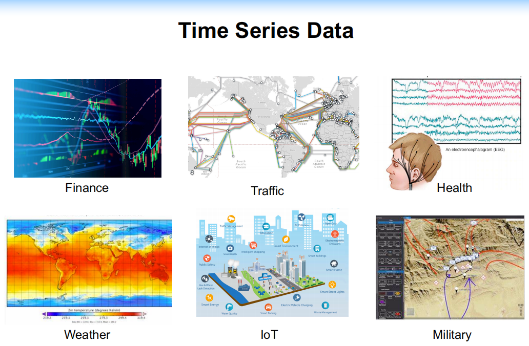 浙江大学副教授杨洋——《Time2Graph：从图视角出发的时间序列建模》-CSDN博客