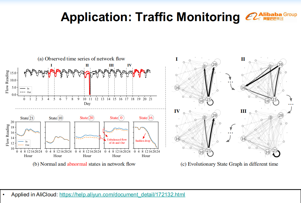 浙江大学副教授杨洋——《Time2Graph：从图视角出发的时间序列建模》-CSDN博客