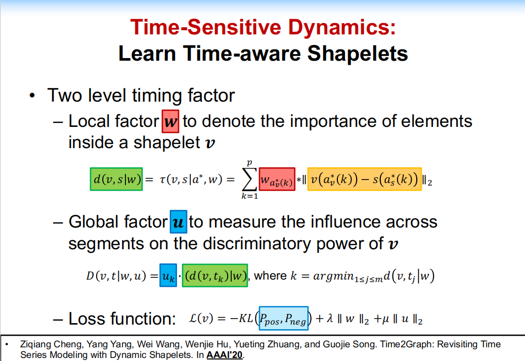 浙江大学副教授杨洋——《Time2Graph：从图视角出发的时间序列建模》-CSDN博客