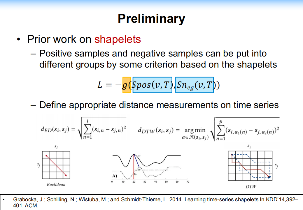 浙江大学副教授杨洋——《Time2Graph：从图视角出发的时间序列建模》-CSDN博客