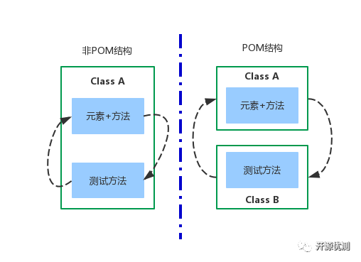 selenium自动化 POM设计模式-CSDN博客