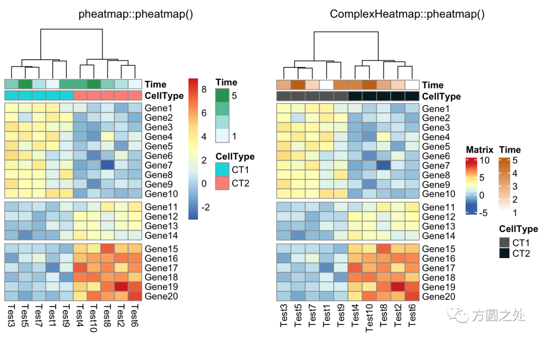 从pheatmap无缝迁移至ComplexHeatmap-CSDN博客