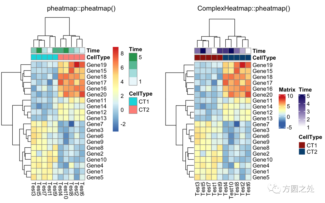 从pheatmap无缝迁移至ComplexHeatmap-CSDN博客