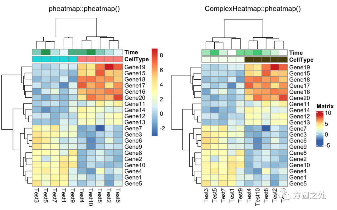 从pheatmap无缝迁移至ComplexHeatmap-CSDN博客