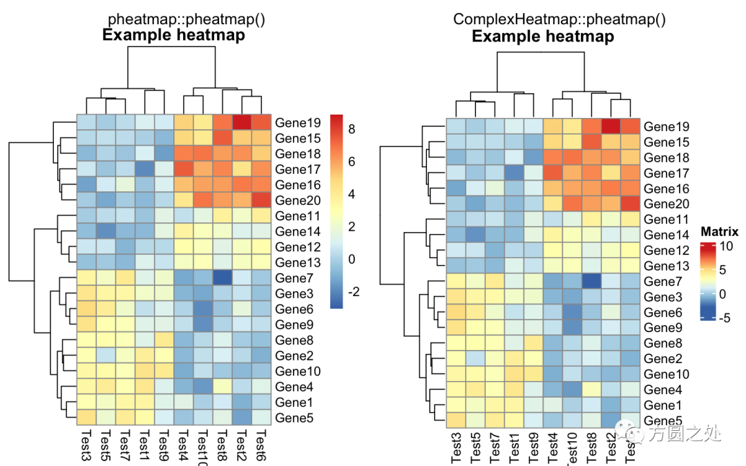 从pheatmap无缝迁移至ComplexHeatmap-CSDN博客