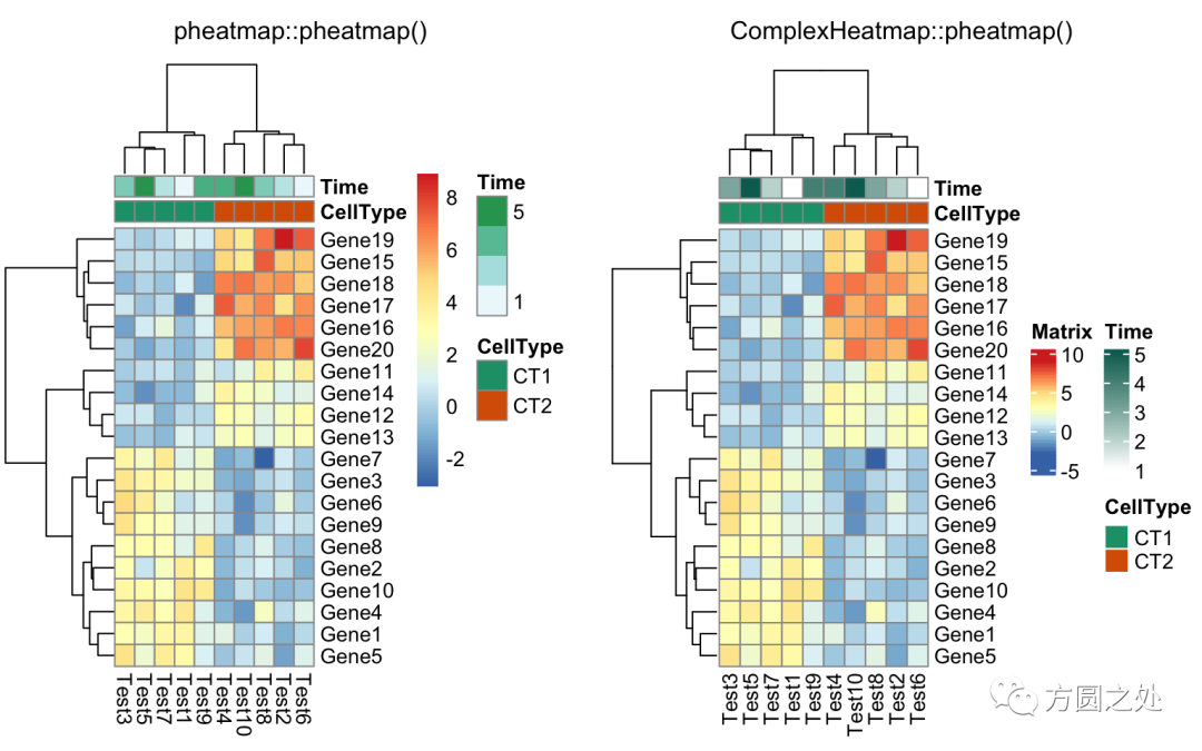 从pheatmap无缝迁移至ComplexHeatmap-CSDN博客
