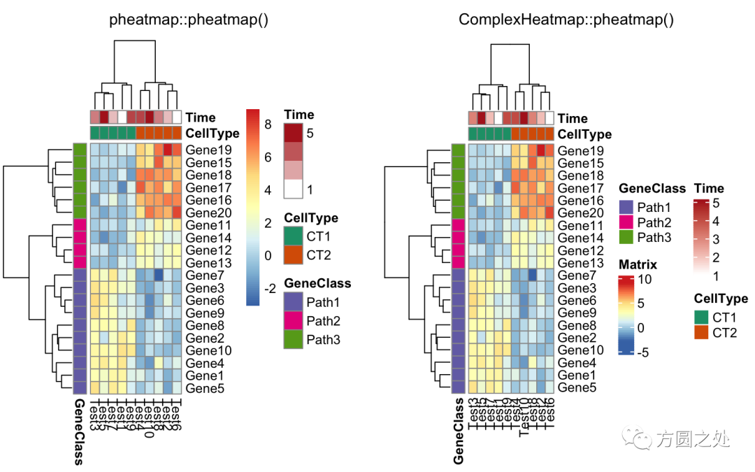 从pheatmap无缝迁移至ComplexHeatmap-CSDN博客