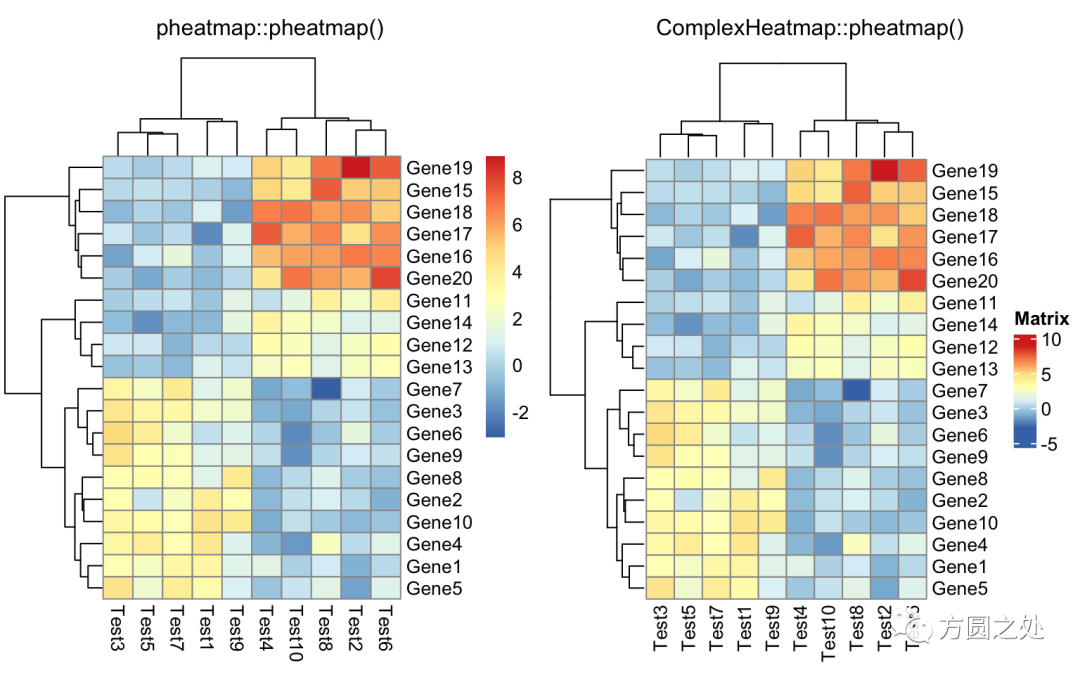 从pheatmap无缝迁移至ComplexHeatmap_生信宝典的博客-CSDN博客