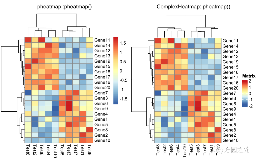 从pheatmap无缝迁移至ComplexHeatmap-CSDN博客