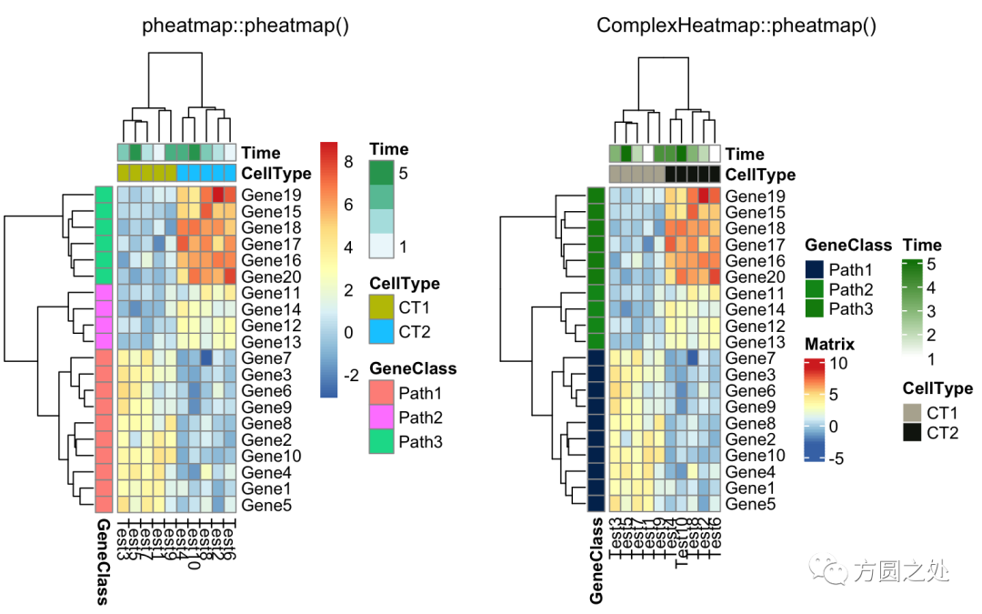 从pheatmap无缝迁移至ComplexHeatmap-CSDN博客