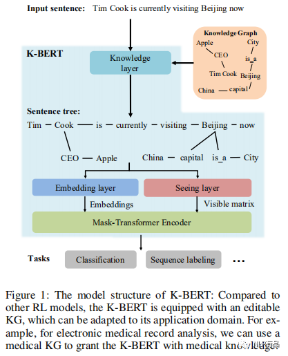 语义相似度、句向量生成超强模型之SBERT《Sentence-BERT: Sentence Embeddings using Siamese BERT-Networks》 - 程序员大本营