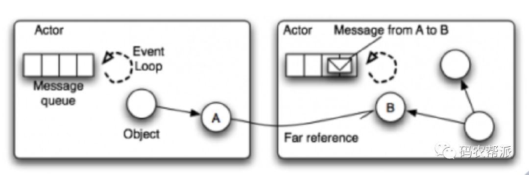 Golang中的CSP并发机制_golangcsp-CSDN博客