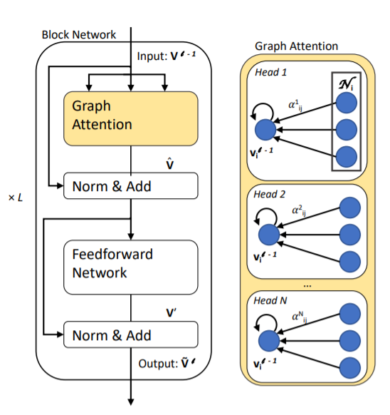 【论文解读】基于图Transformer从知识图谱中生成文本-CSDN博客