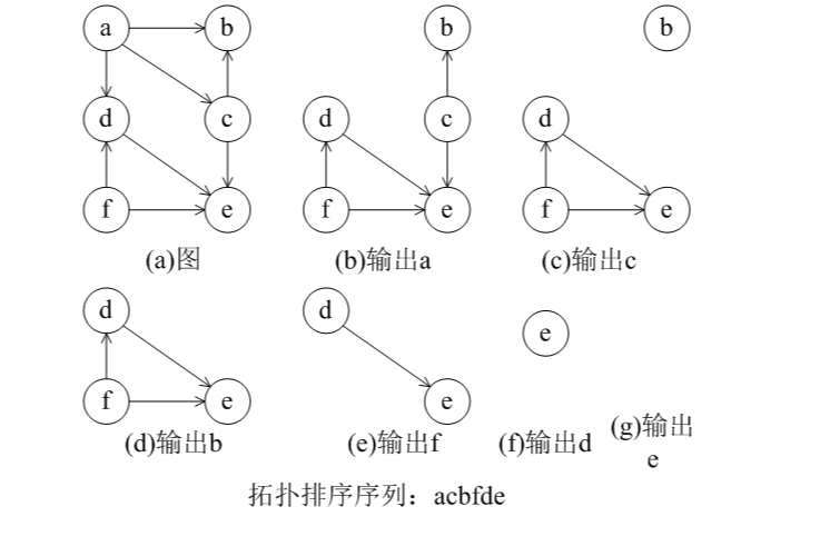 从区块链到DAG（四）--DAG共识之PHANTOM协议_区块链新观的博客-CSDN博客