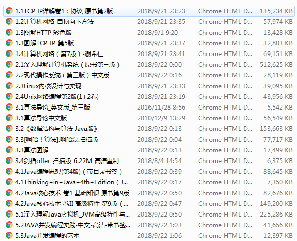 Redis+Nginx+design mode+Spring family bucket+Dubbo Ali P8 technology ...