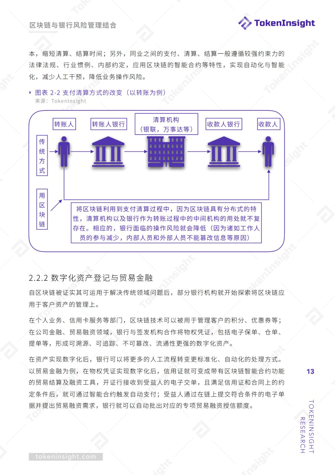 区块链技术赋能银行风险管理研究报告 | TokenInsight-CSDN博客