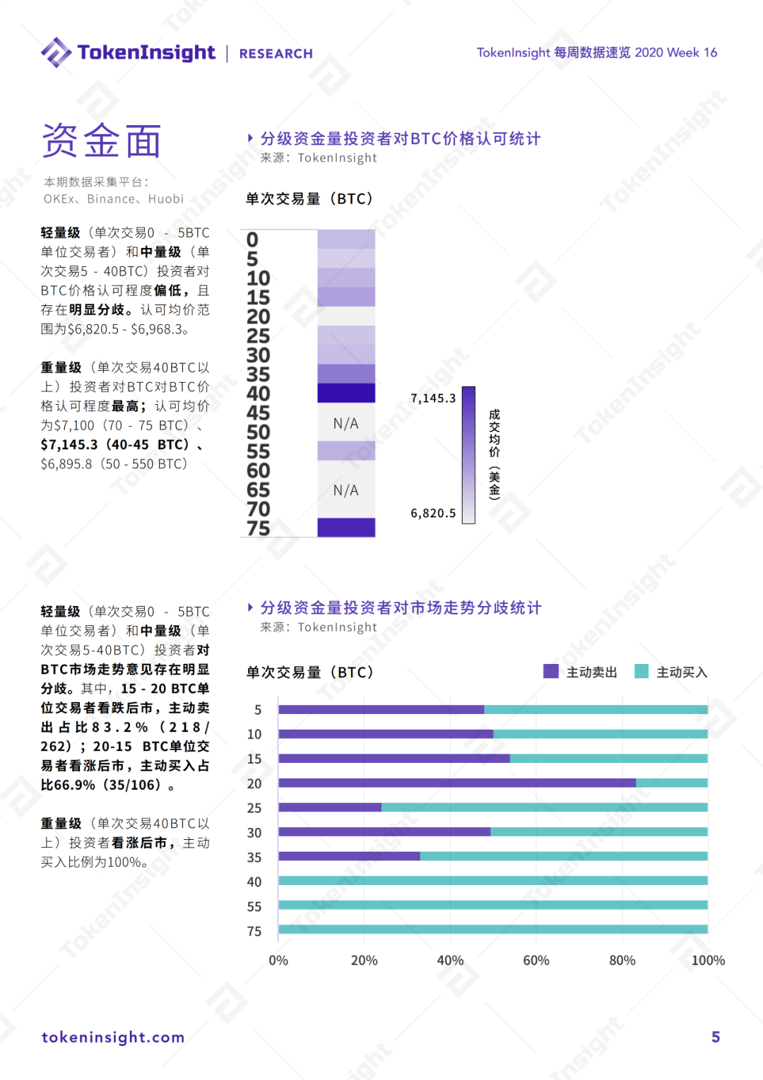 0413-0417数字资产每周数据速览 | TokenInsight-CSDN博客