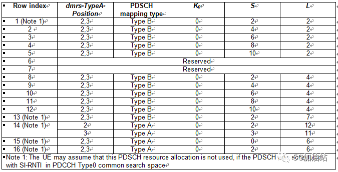 5G/NR PDSCH之时域资源分配-CSDN博客