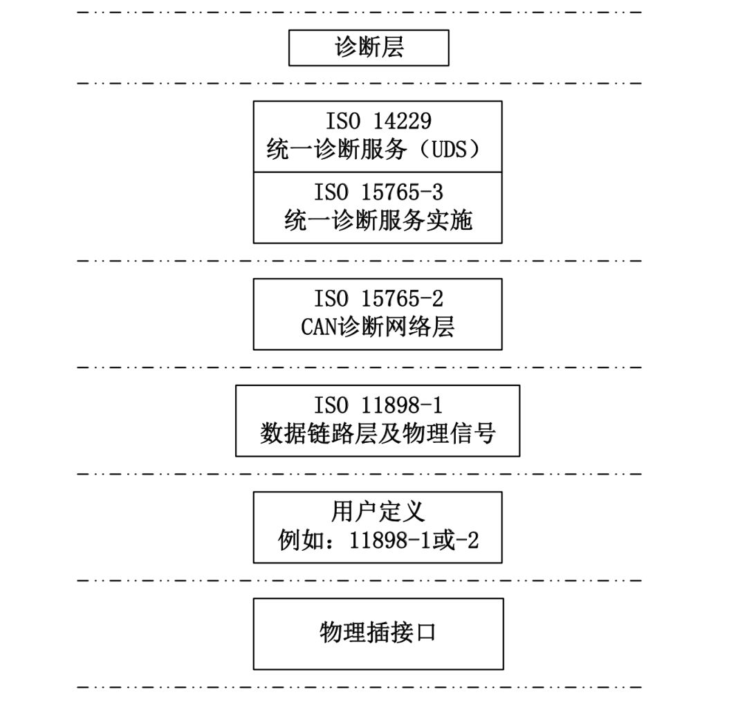 CAPL --- UDS 2F Diagnostic IO Control Panel - Programmer Sought