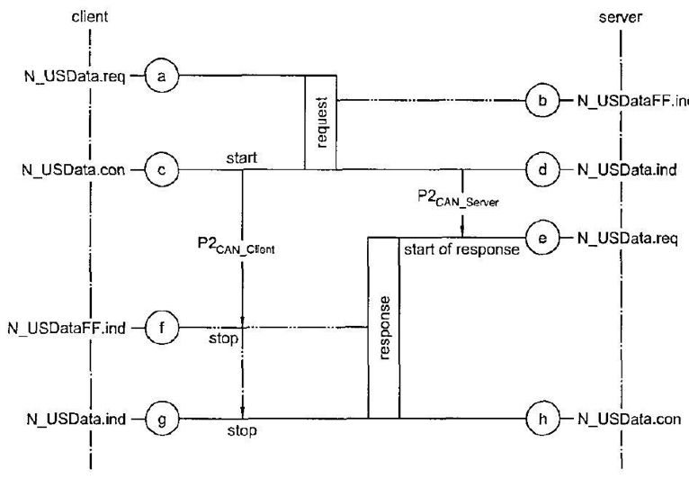 Car UDS diagnostic tutorial ISO15765 (eight) - Programmer Sought