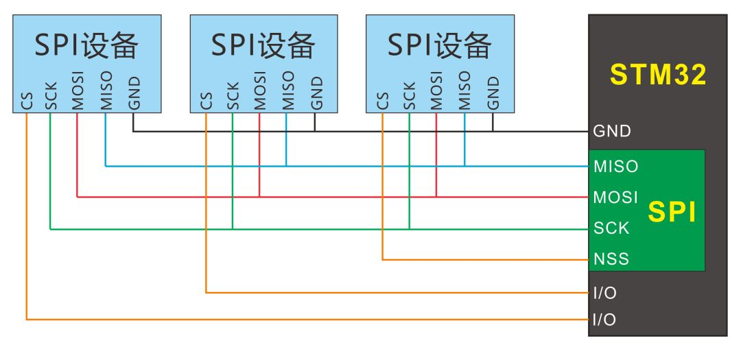USART(RS232/422/485）、I2C、SPI、CAN、USB总线_rs232 mcu端接io还是uart-CSDN博客
