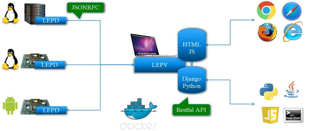 人人都是极客半月刊：第 1 期-CSDN博客