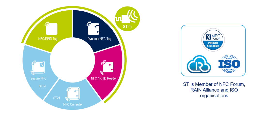 NFC技术解读及ST NFC产品与方案-CSDN博客